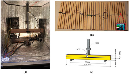 Flexible Polyurethane Adhesives: Predictive Numerical Model Calibration ...