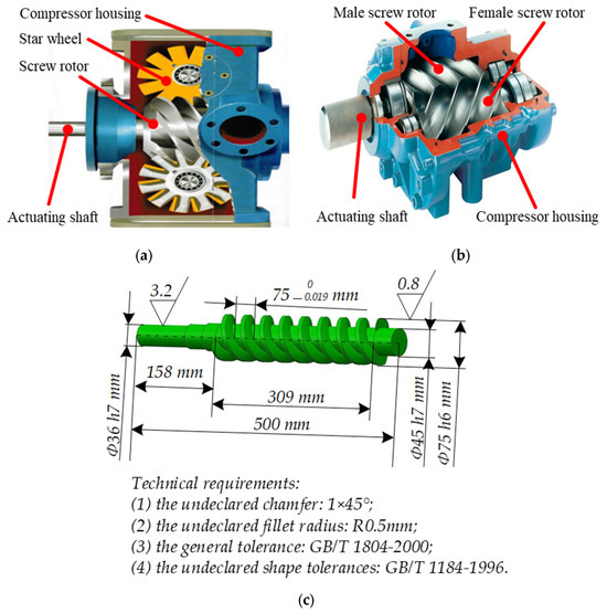 Research Progress on the Manufacturing of Screw-Shaped Parts in Screw ...