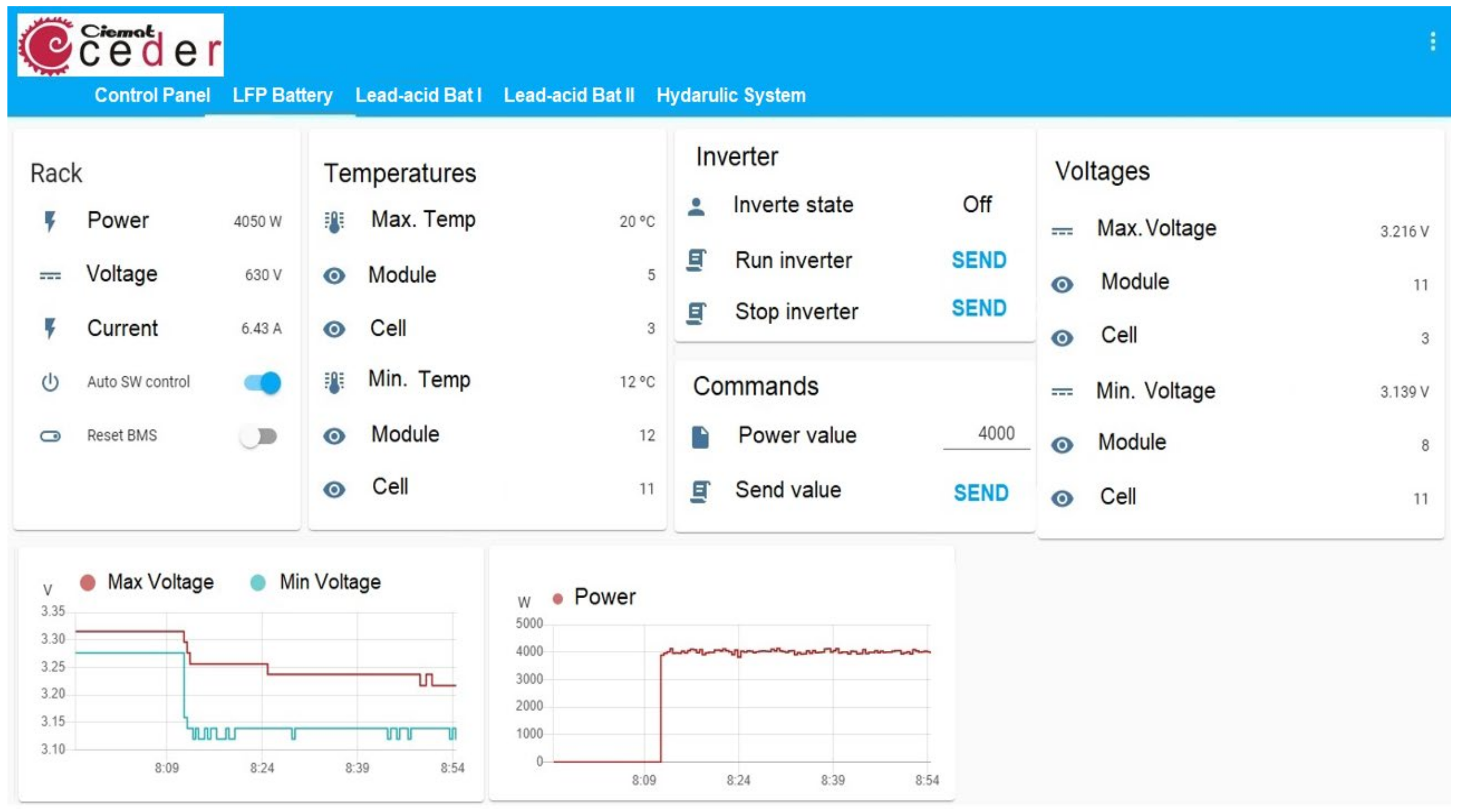 Applied Sciences | Free Full-Text | Methodology for Energy Management ...