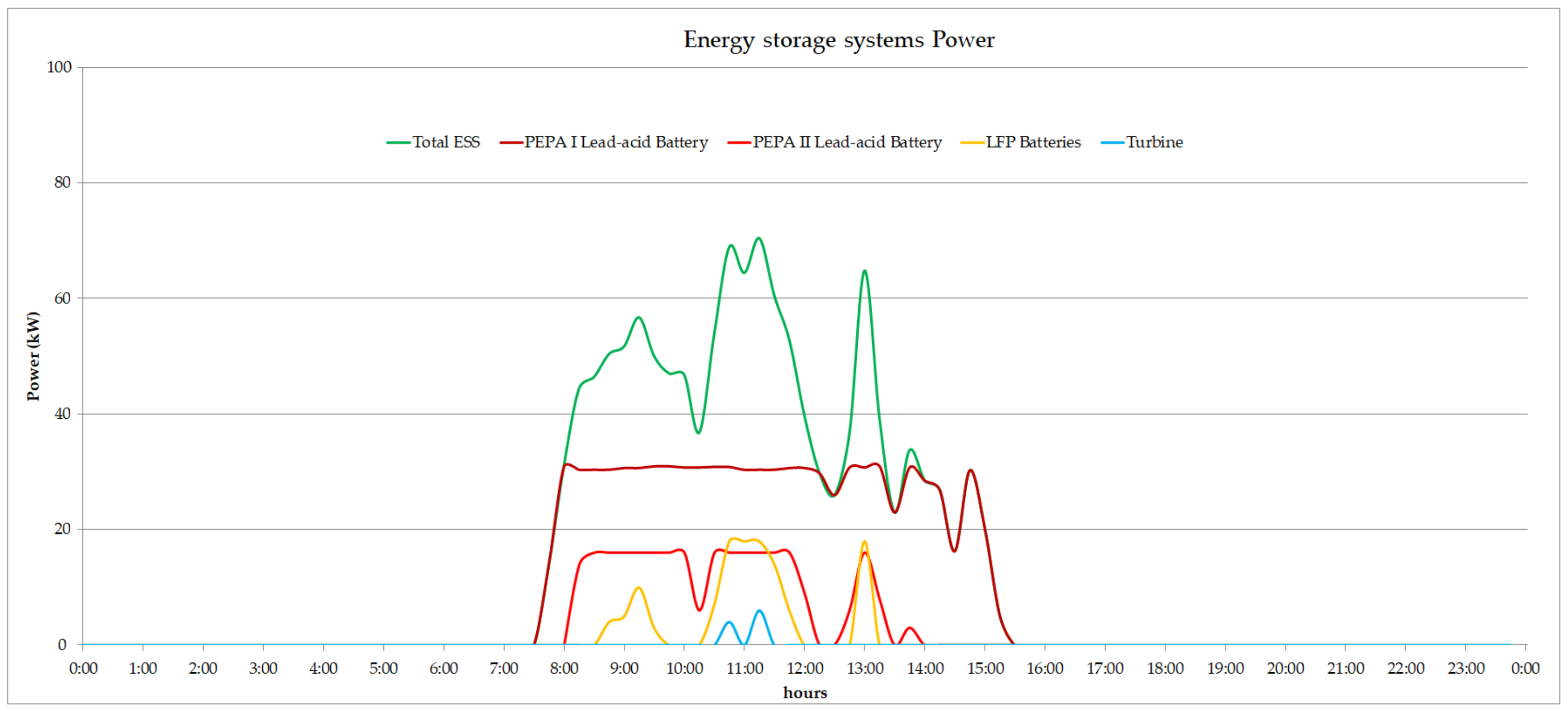 Applied Sciences | Free Full-Text | Methodology for Energy Management ...