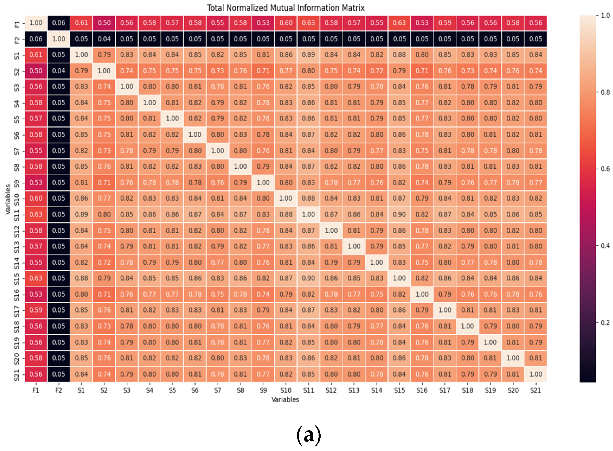 A Novel Spatial–Temporal Deep Learning Method for Metro Flow Prediction ...