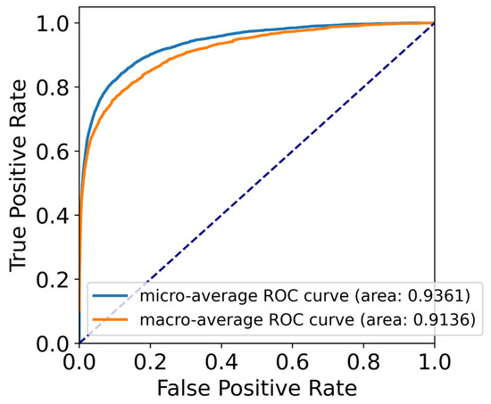 Research and Development of a Modern Deep Learning Model for Emotional ...
