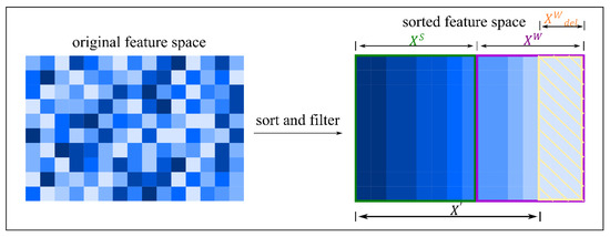 High-Dimensional Ensemble Learning Classification: An Ensemble Learning ...