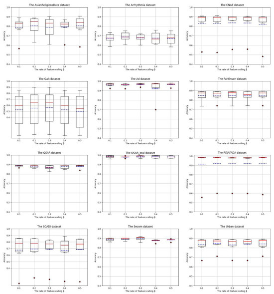 High-Dimensional Ensemble Learning Classification: An Ensemble Learning Classification Algorithm ...