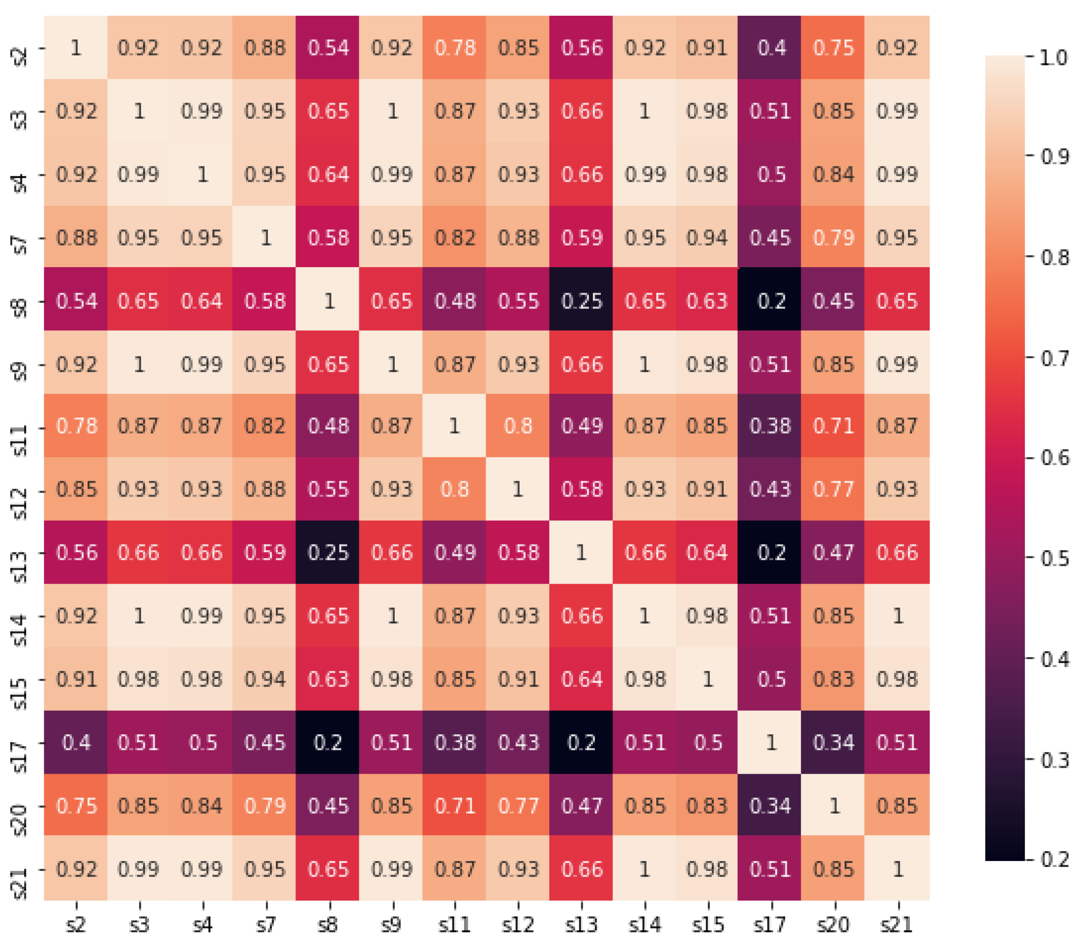 Time Series Feature Selection Method Based on Mutual Information