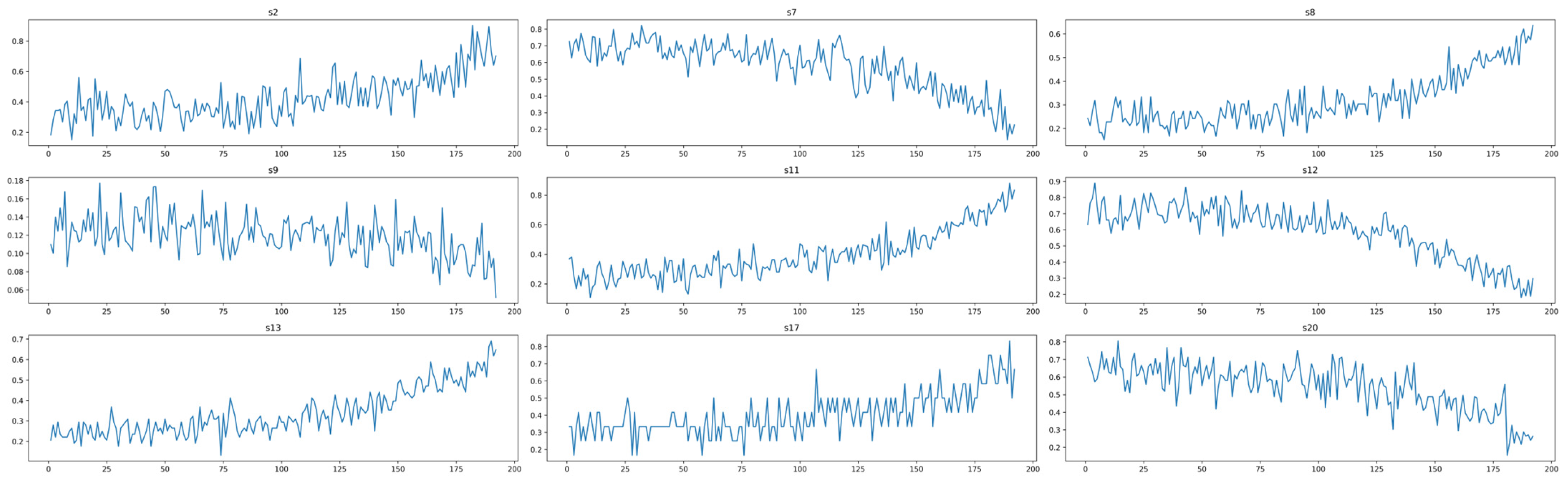 Applied Sciences | Free Full-Text | Time Series Feature Selection Method Based on Mutual Information