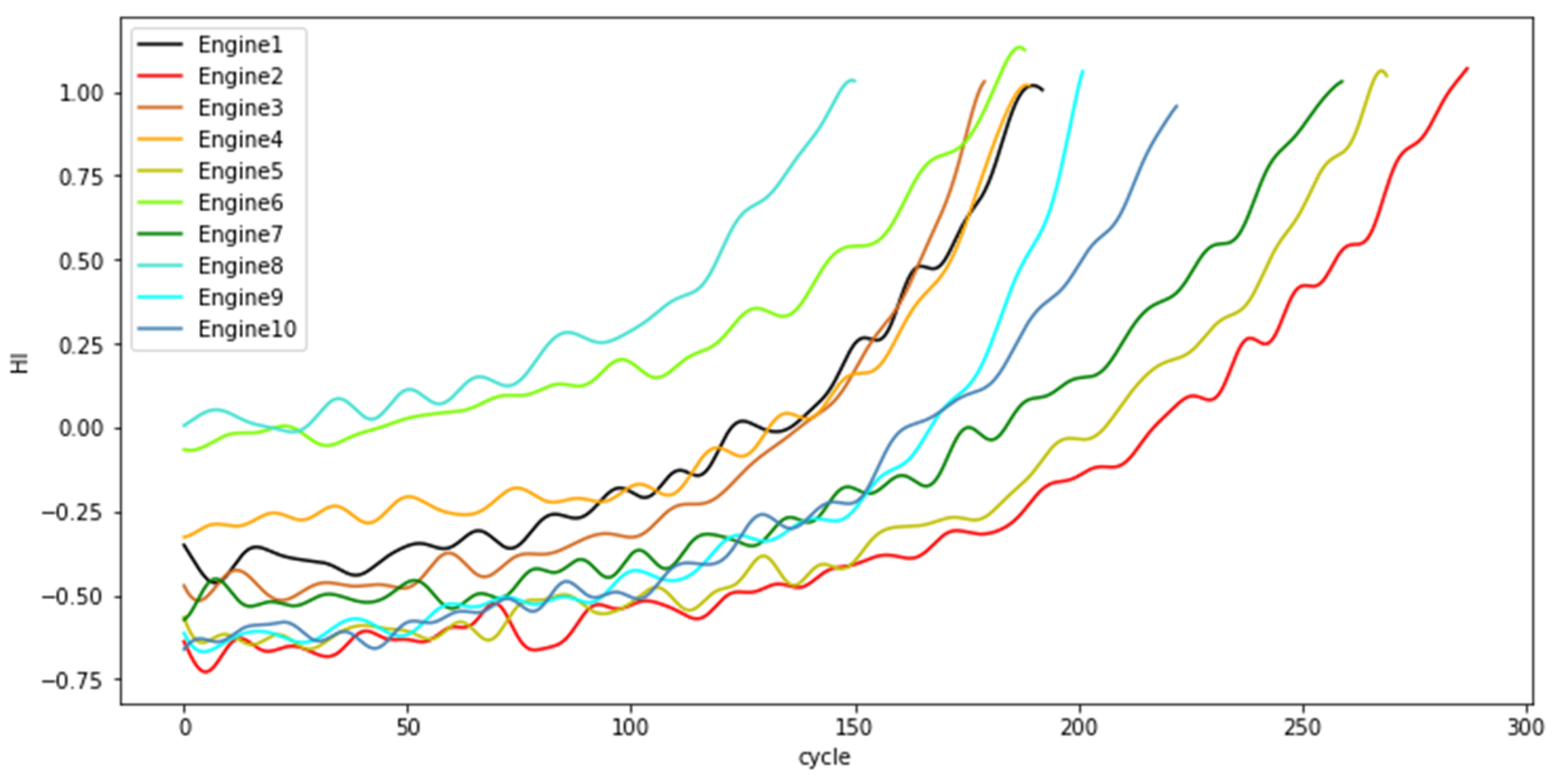 Time Series Feature Selection Method Based on Mutual Information