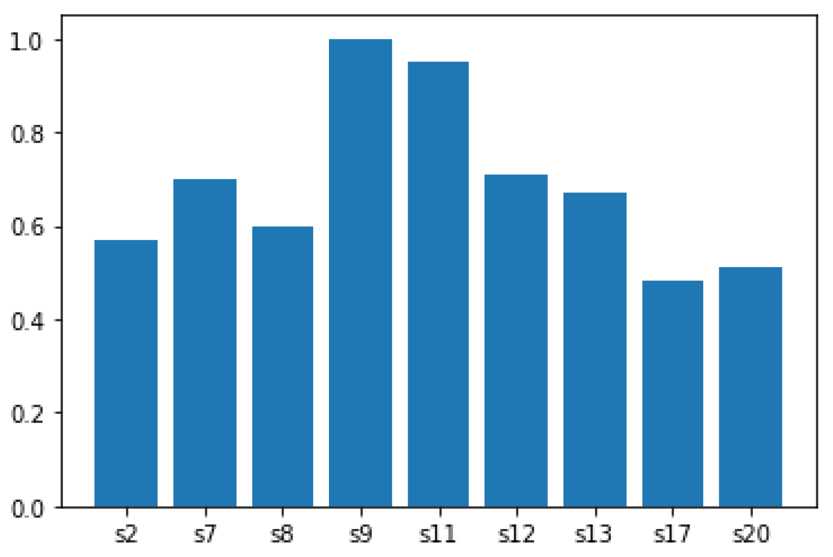 Time Series Feature Selection Method Based on Mutual Information