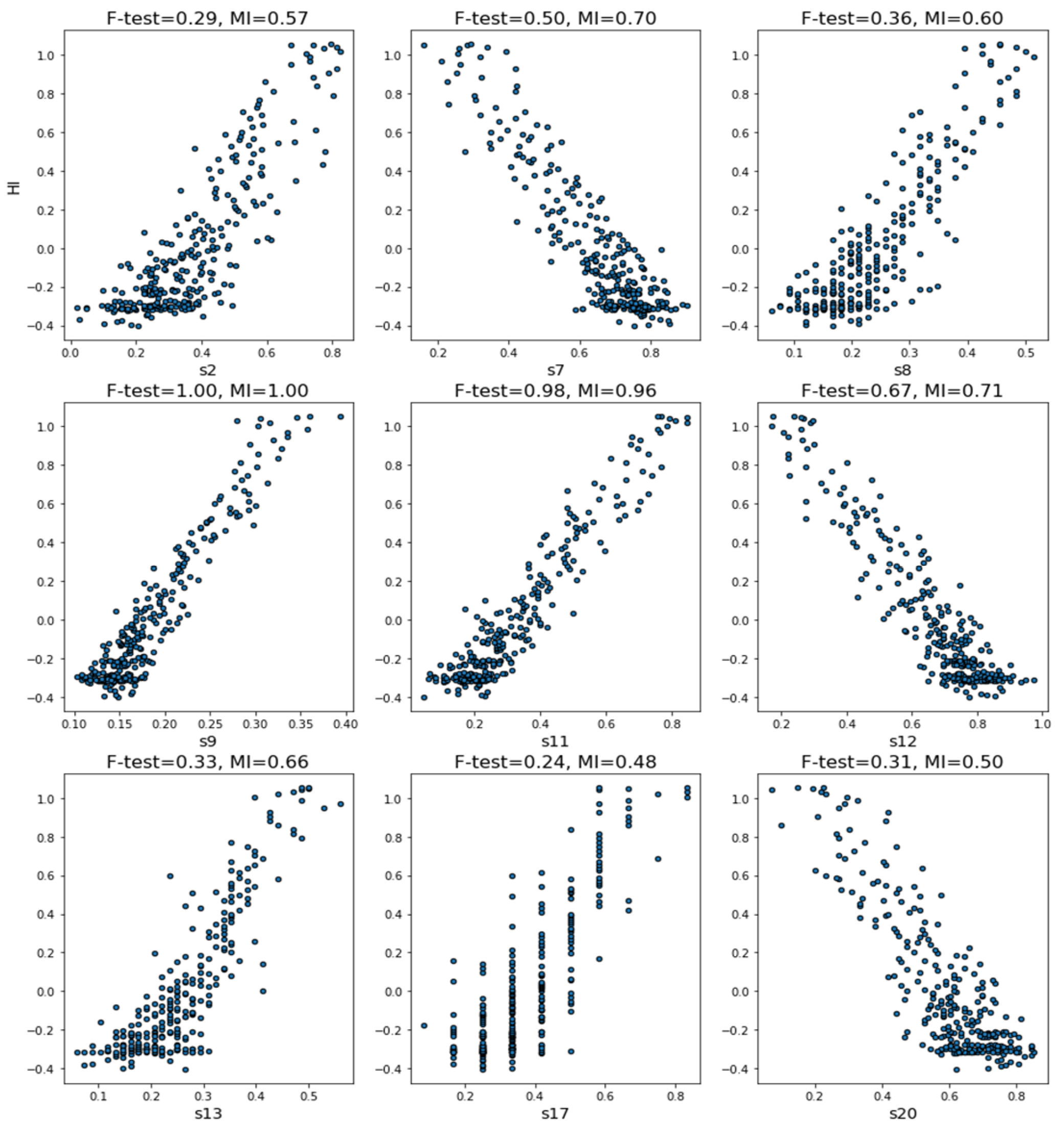 Time Series Feature Selection Method Based on Mutual Information