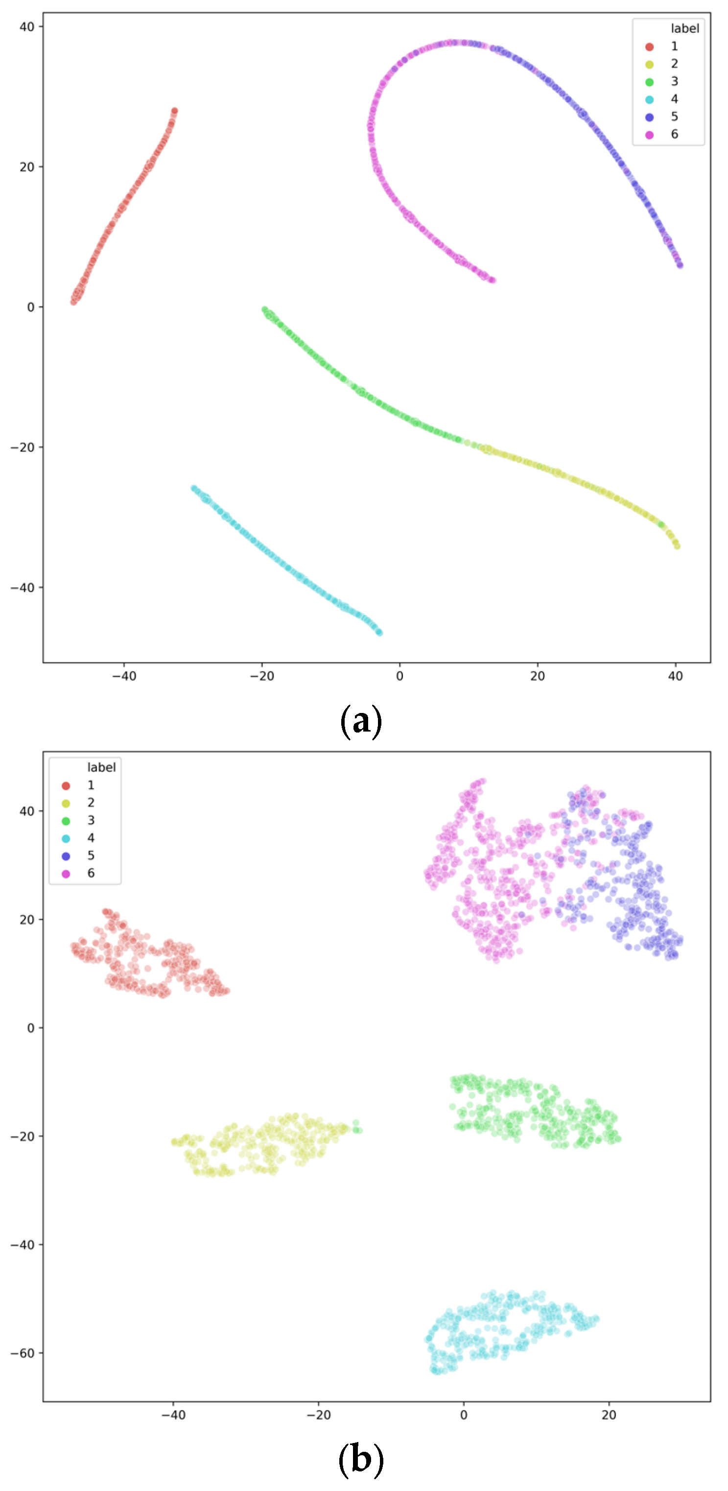 Time Series Feature Selection Method Based on Mutual Information