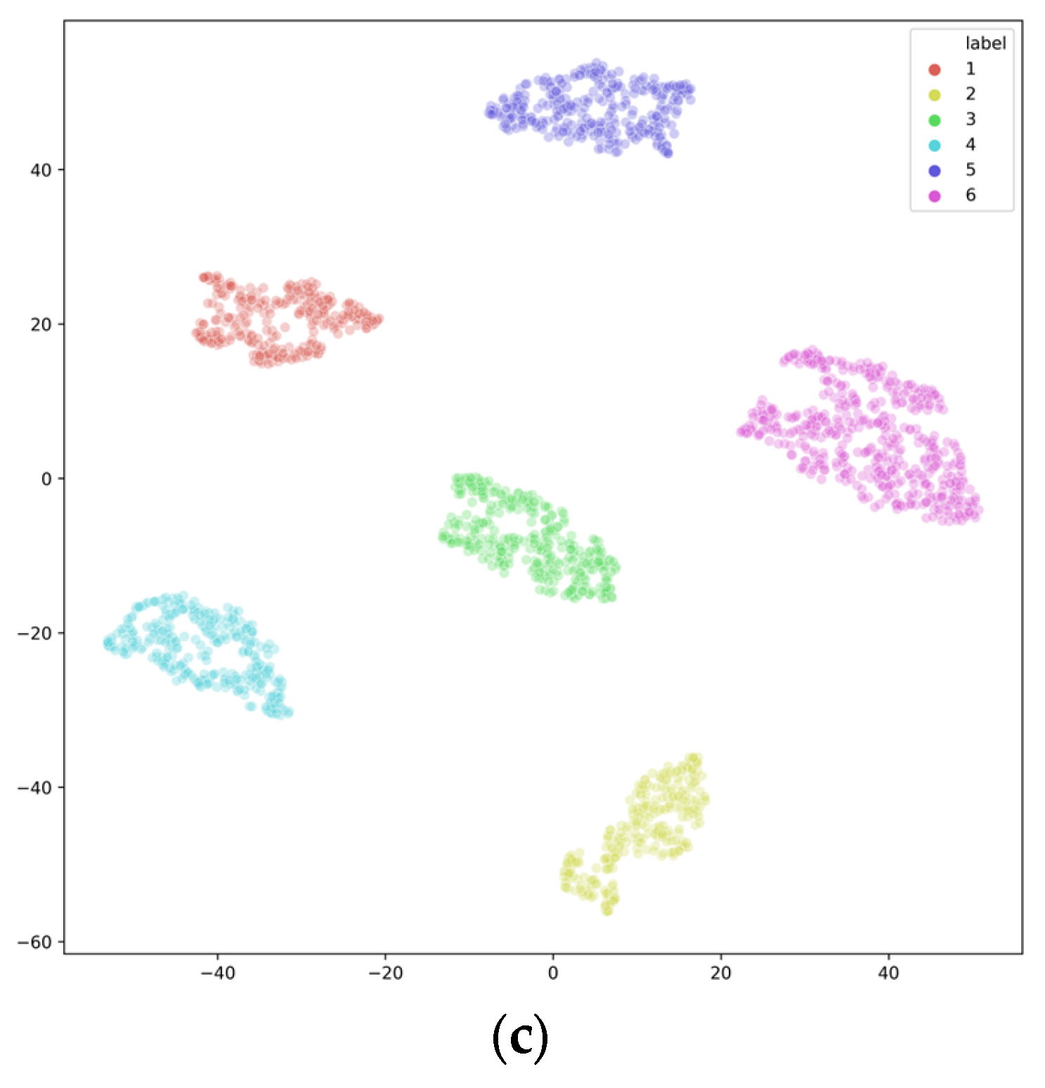 Time Series Feature Selection Method Based on Mutual Information