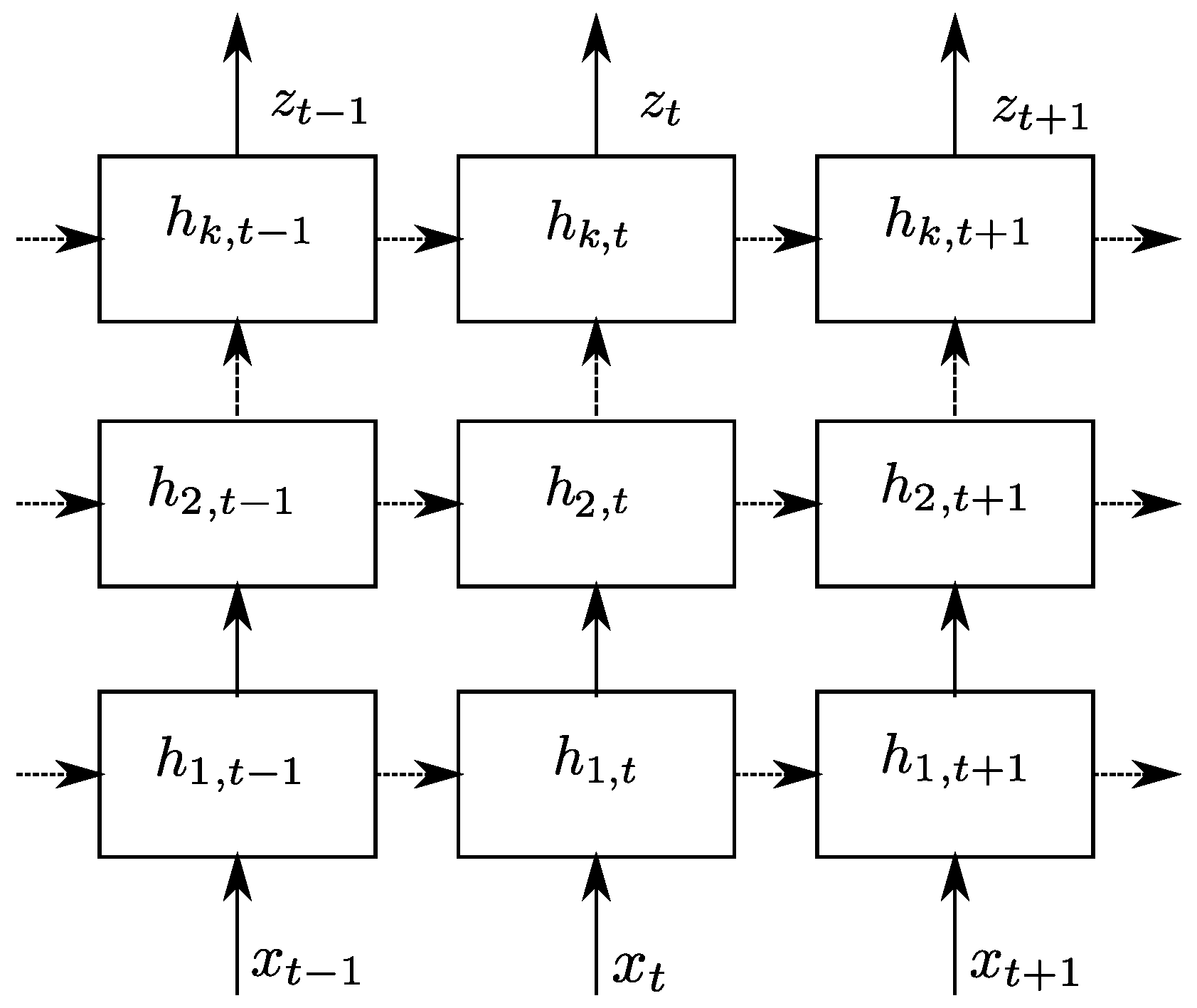 Applied Sciences | Free Full-Text | Throughput Prediction of 5G Network ...