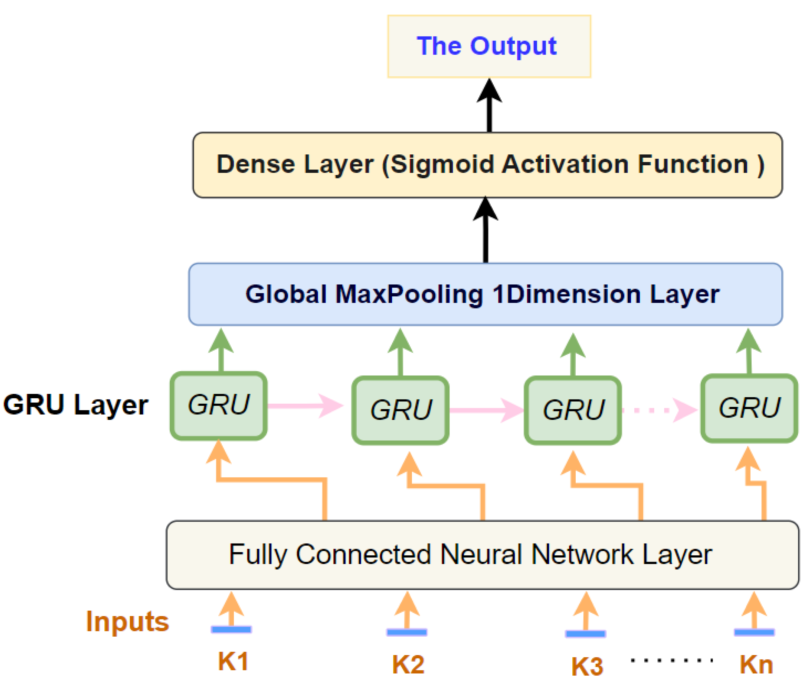 Applied Sciences | Free Full-Text | Advanced Deep Learning Model for ...