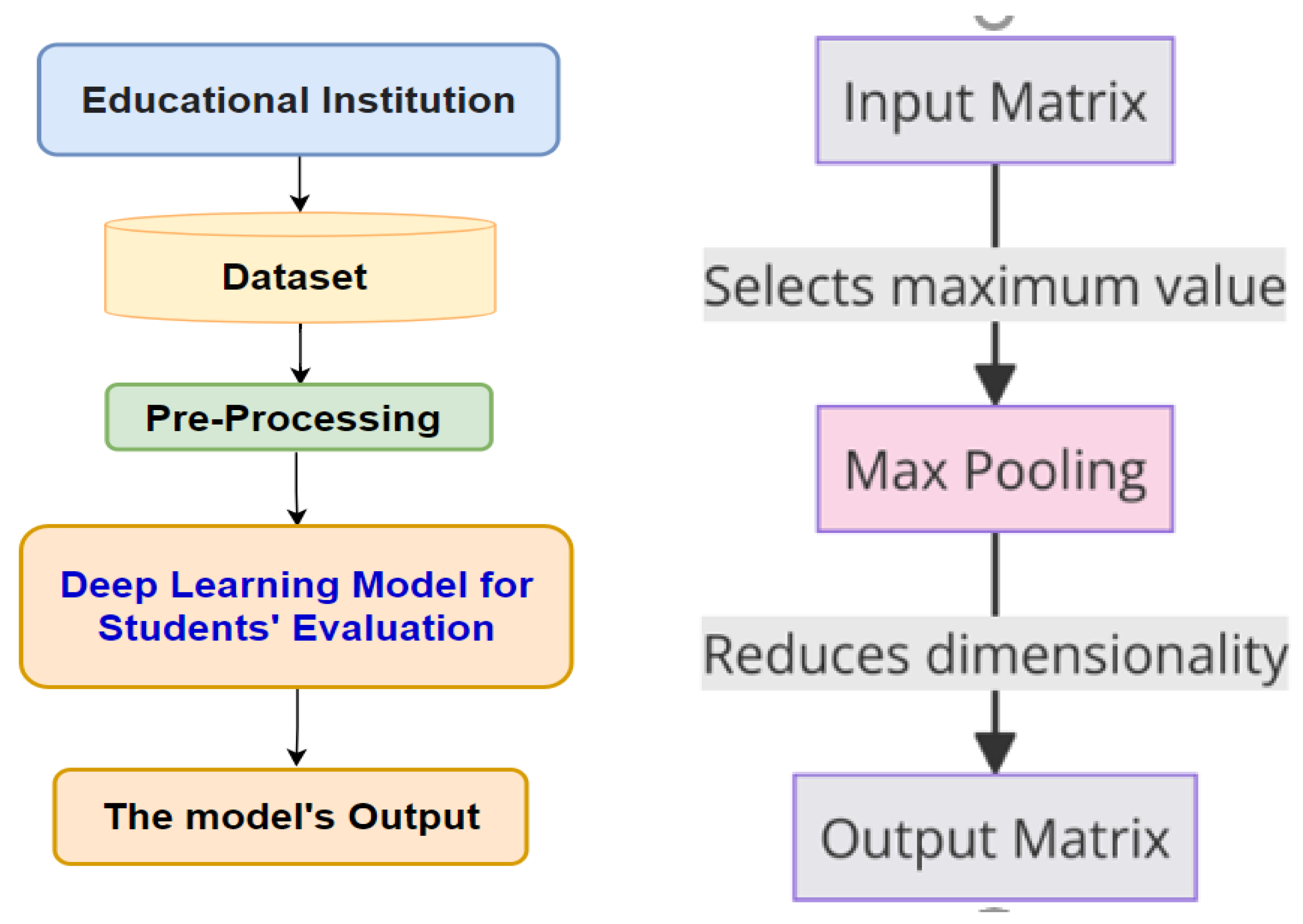 Applied Sciences | Free Full-Text | Advanced Deep Learning Model for ...