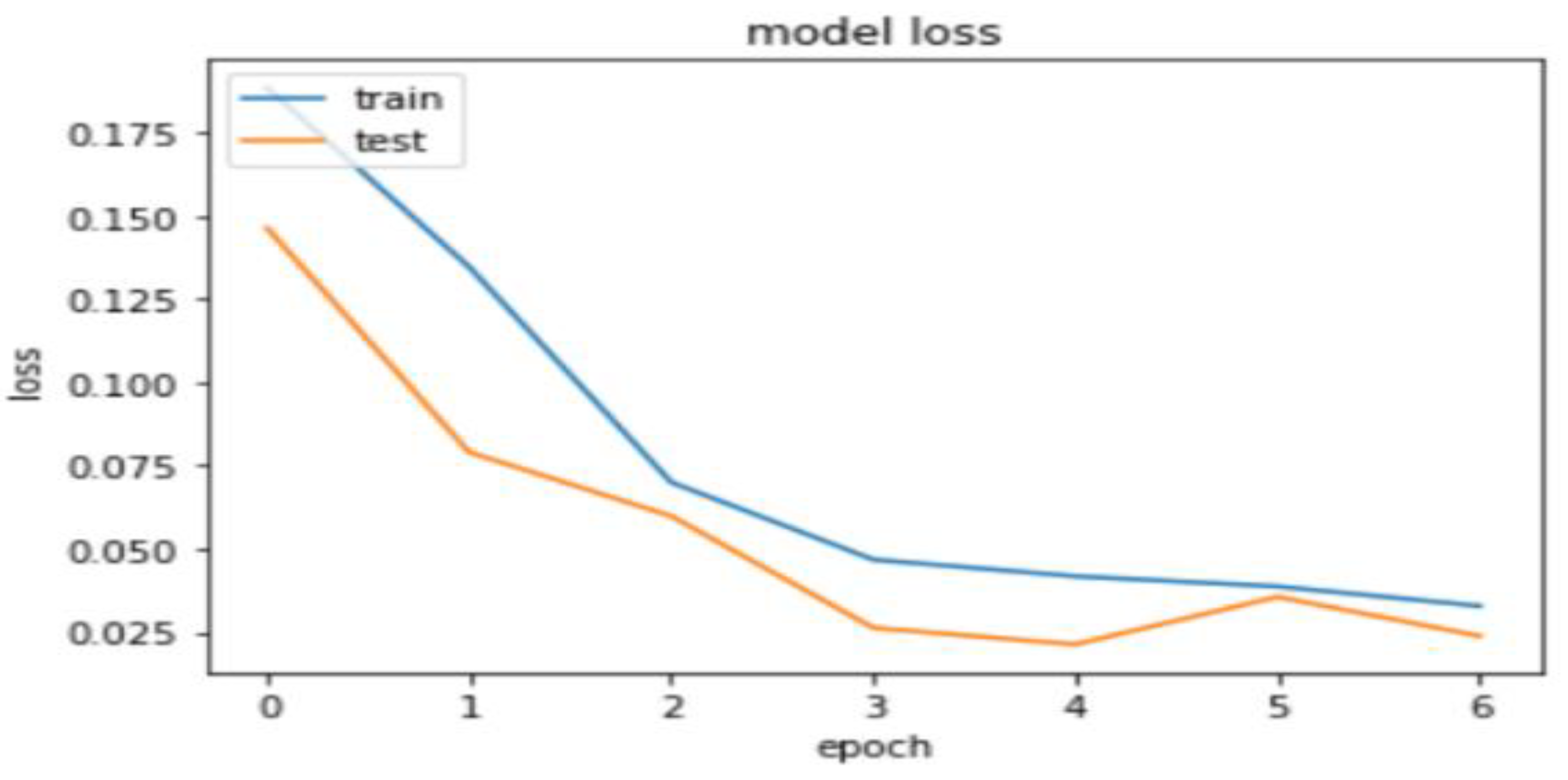 Applied Sciences | Free Full-Text | Advanced Deep Learning Model for ...