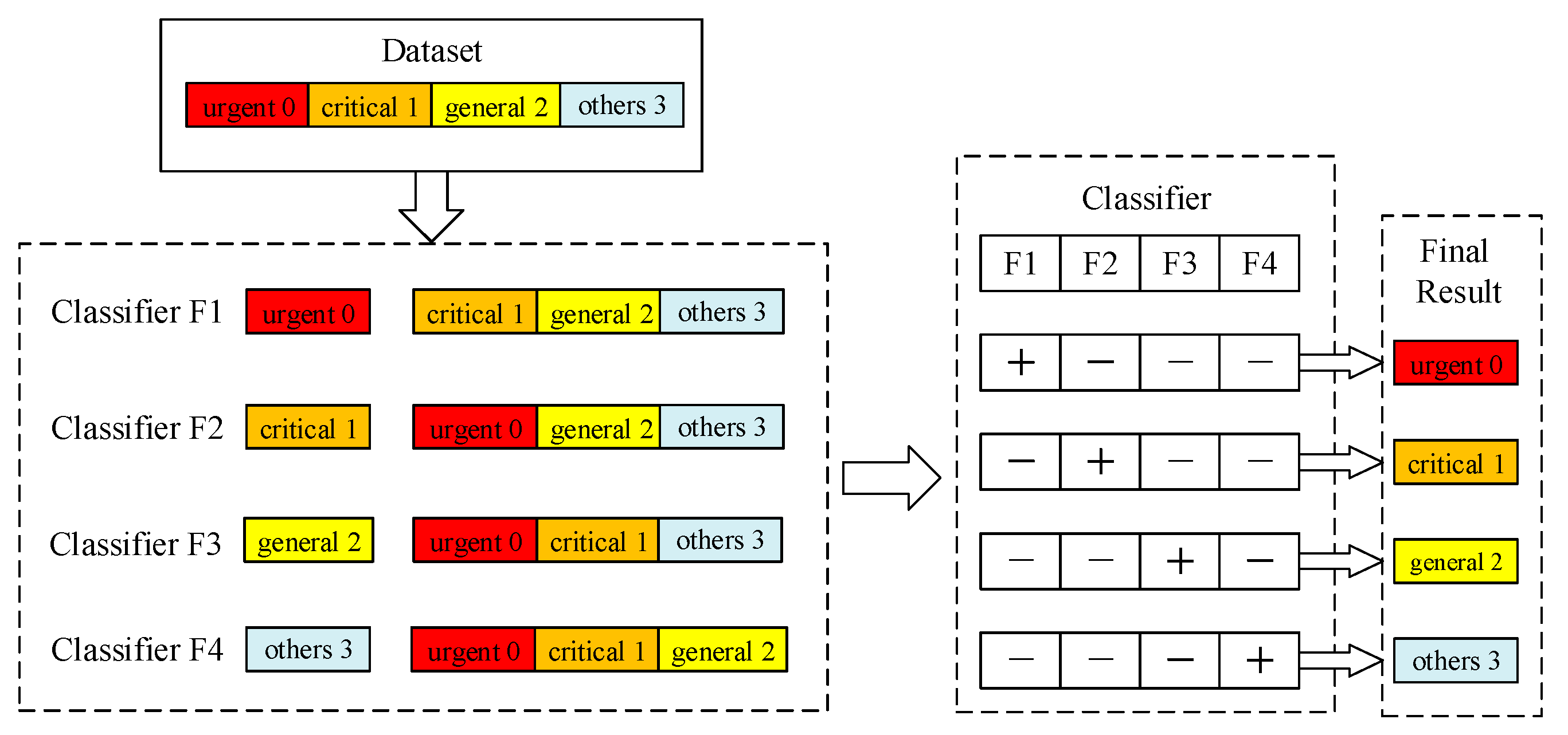 Defect Prediction for Capacitive Equipment in Power System