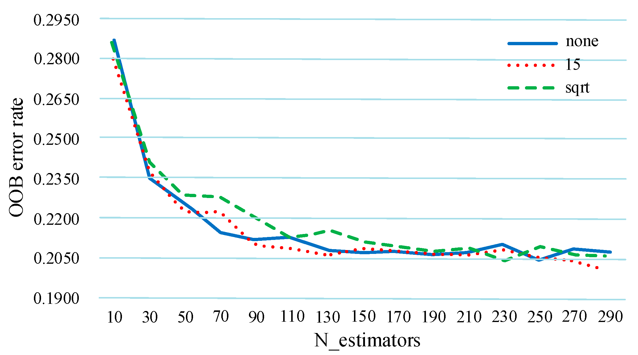 Defect Prediction for Capacitive Equipment in Power System