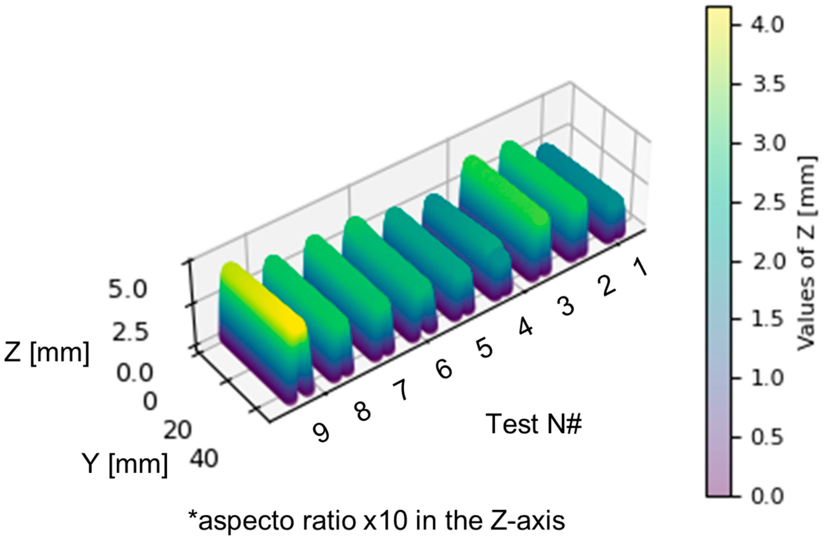 The Use of Virtual Sensors for Bead Size Measurements in Wire-Arc ...