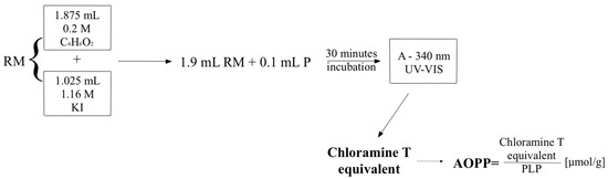 Applied Sciences | Free Full-Text | Exploring the Interplay of Uric ...