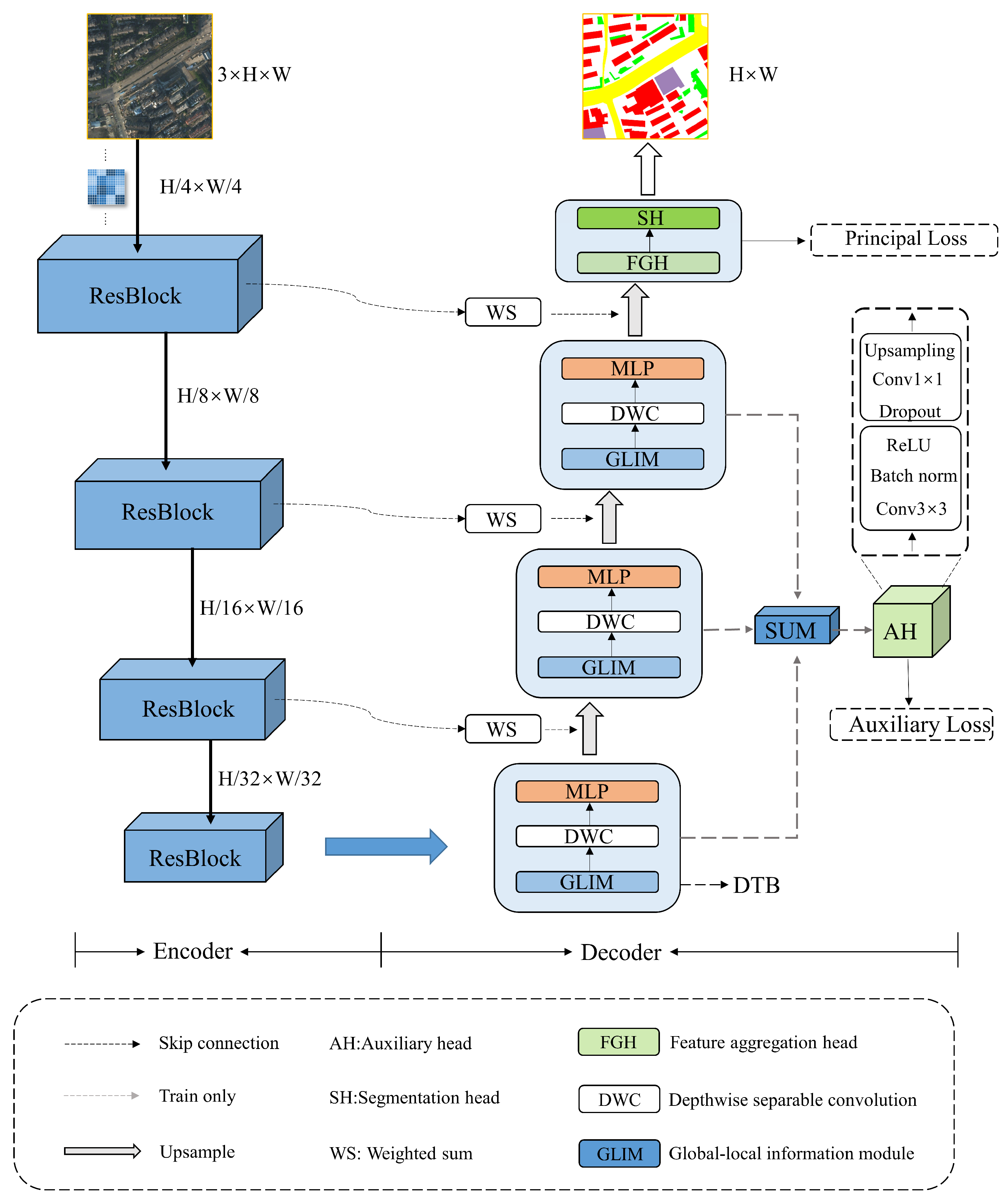Applied Sciences | Free Full-Text | Segmenting Urban Scene Imagery in ...