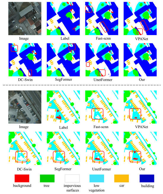 Applied Sciences | Free Full-Text | Segmenting Urban Scene Imagery in Real Time Using an ...