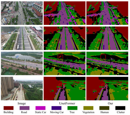 Applied Sciences | Free Full-Text | Segmenting Urban Scene Imagery in Real Time Using an ...