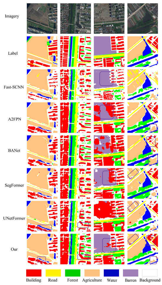 Applied Sciences | Free Full-Text | Segmenting Urban Scene Imagery in Real Time Using an ...