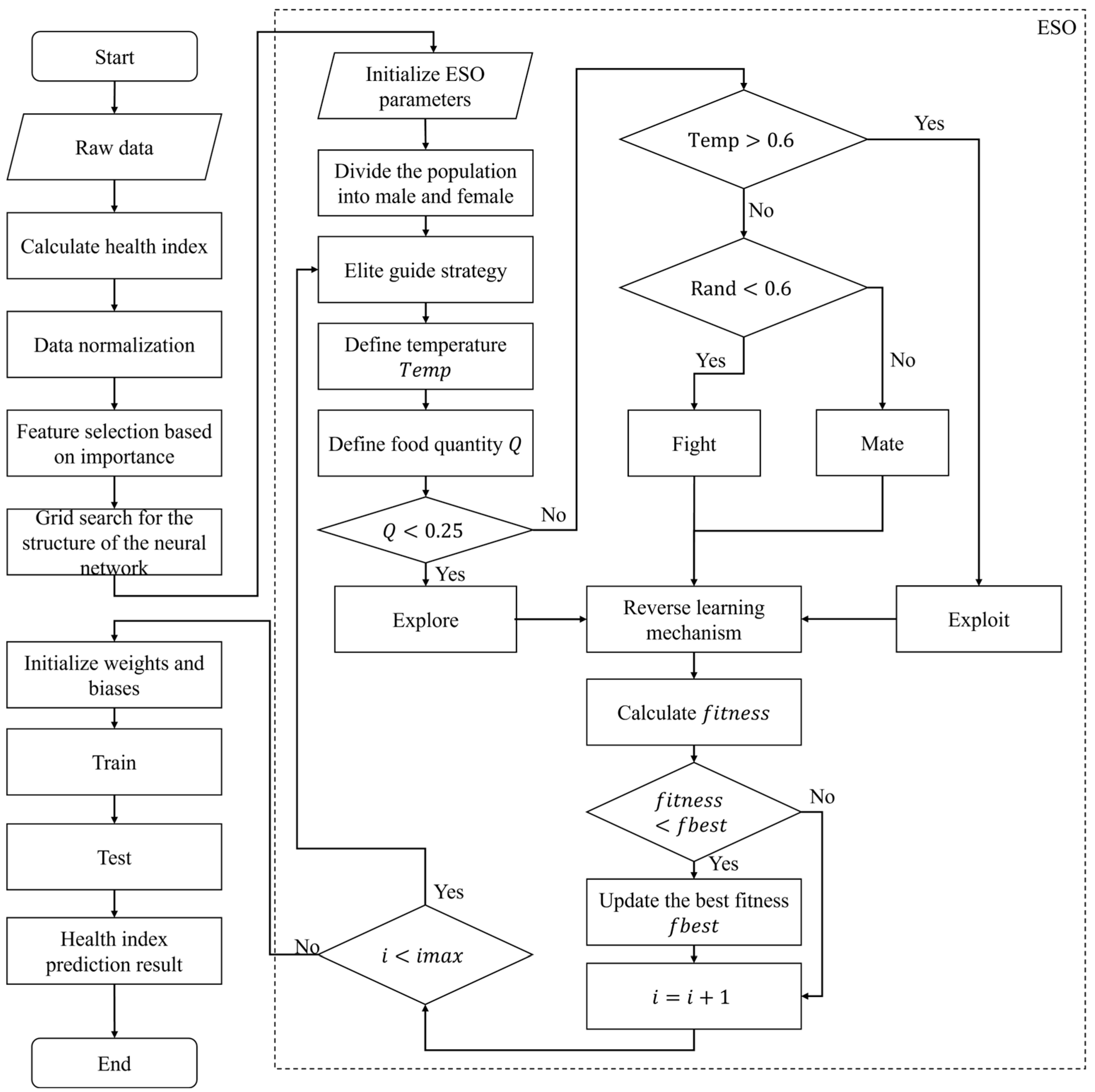 Applied Sciences | Free Full-Text | Turbofan Engine Health Prediction ...