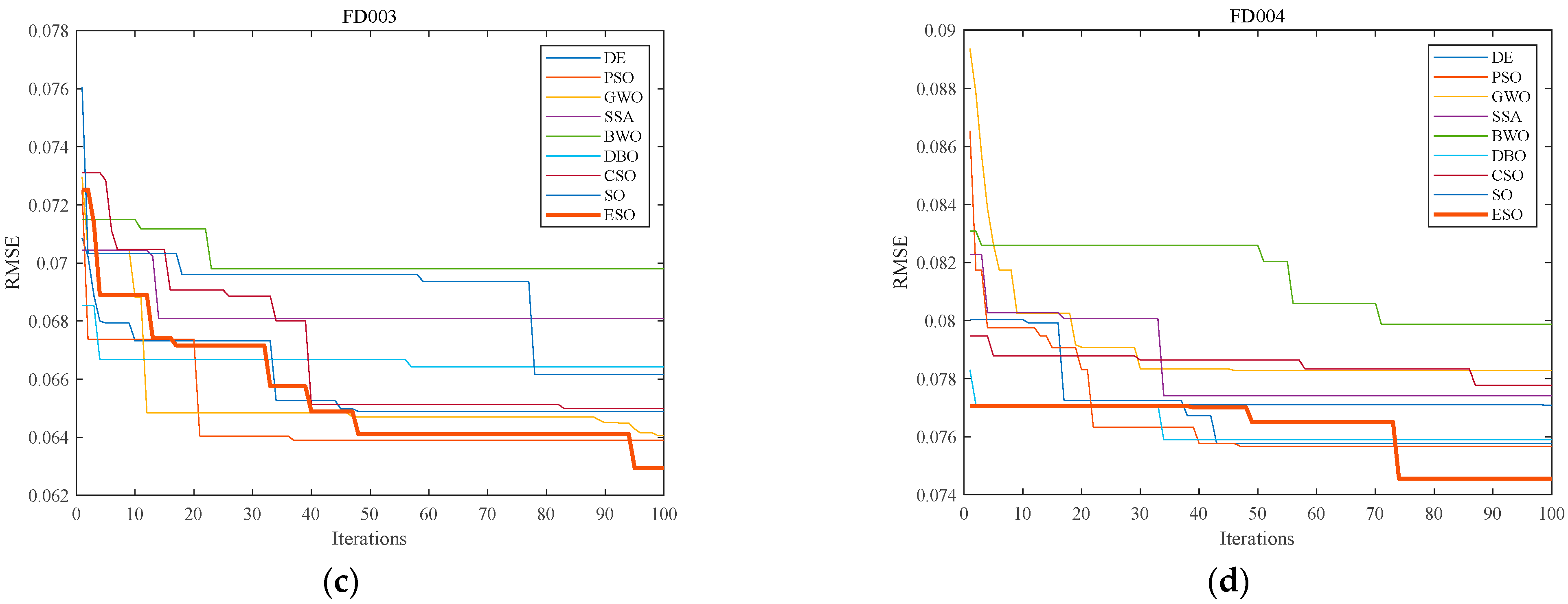 Applied Sciences | Free Full-Text | Turbofan Engine Health Prediction ...