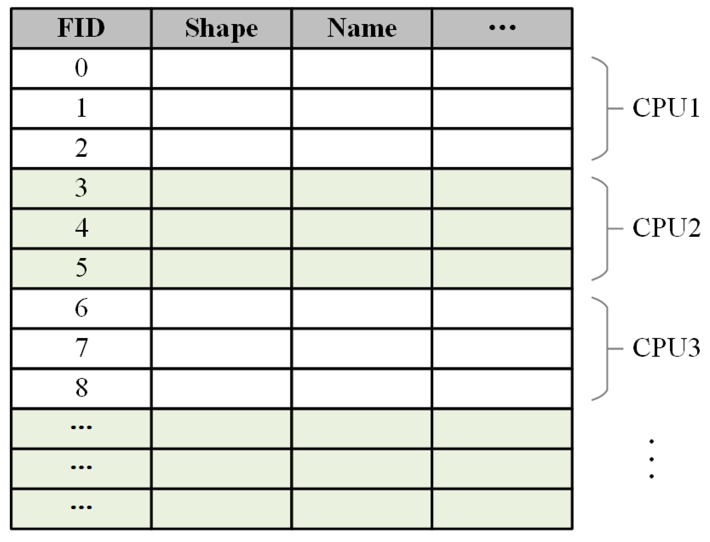 Multicore Parallelized Spatial Overlay Analysis Algorithm Using Vector Polygon Shape Complexity ...
