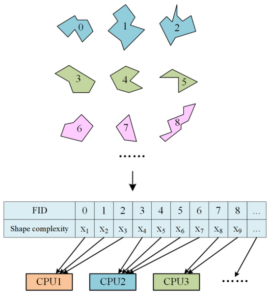 Multicore Parallelized Spatial Overlay Analysis Algorithm Using Vector Polygon Shape Complexity ...