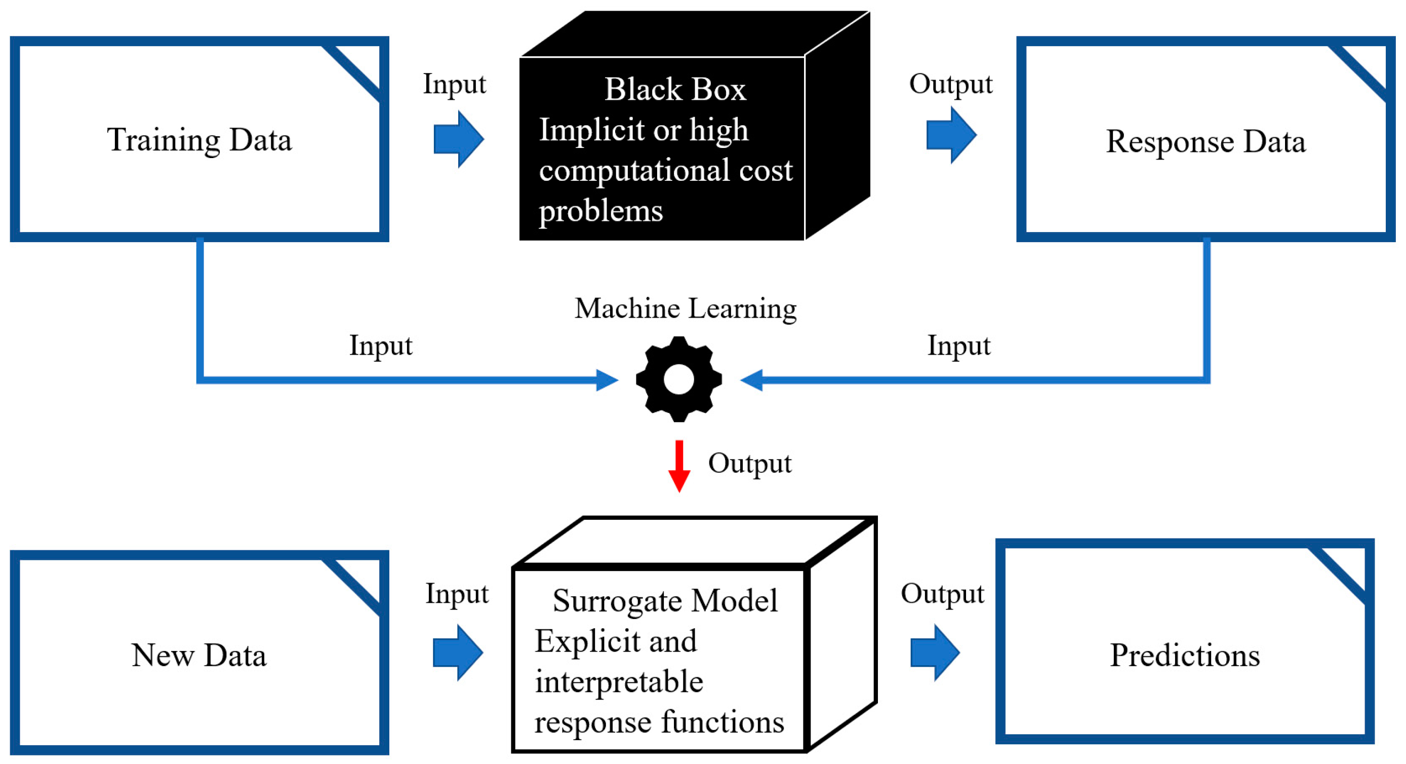 Efficient Design Optimization of Cable-Stayed Bridges: A Two-Layer ...