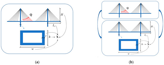 Efficient Design Optimization of Cable-Stayed Bridges: A Two-Layer ...