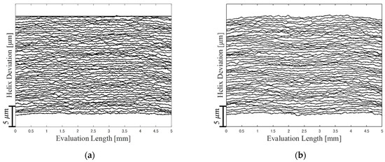 Shape Deviation Network of an Injection-Molded Gear: Visualization of ...