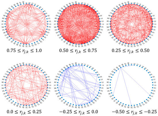 Shape Deviation Network of an Injection-Molded Gear: Visualization of ...