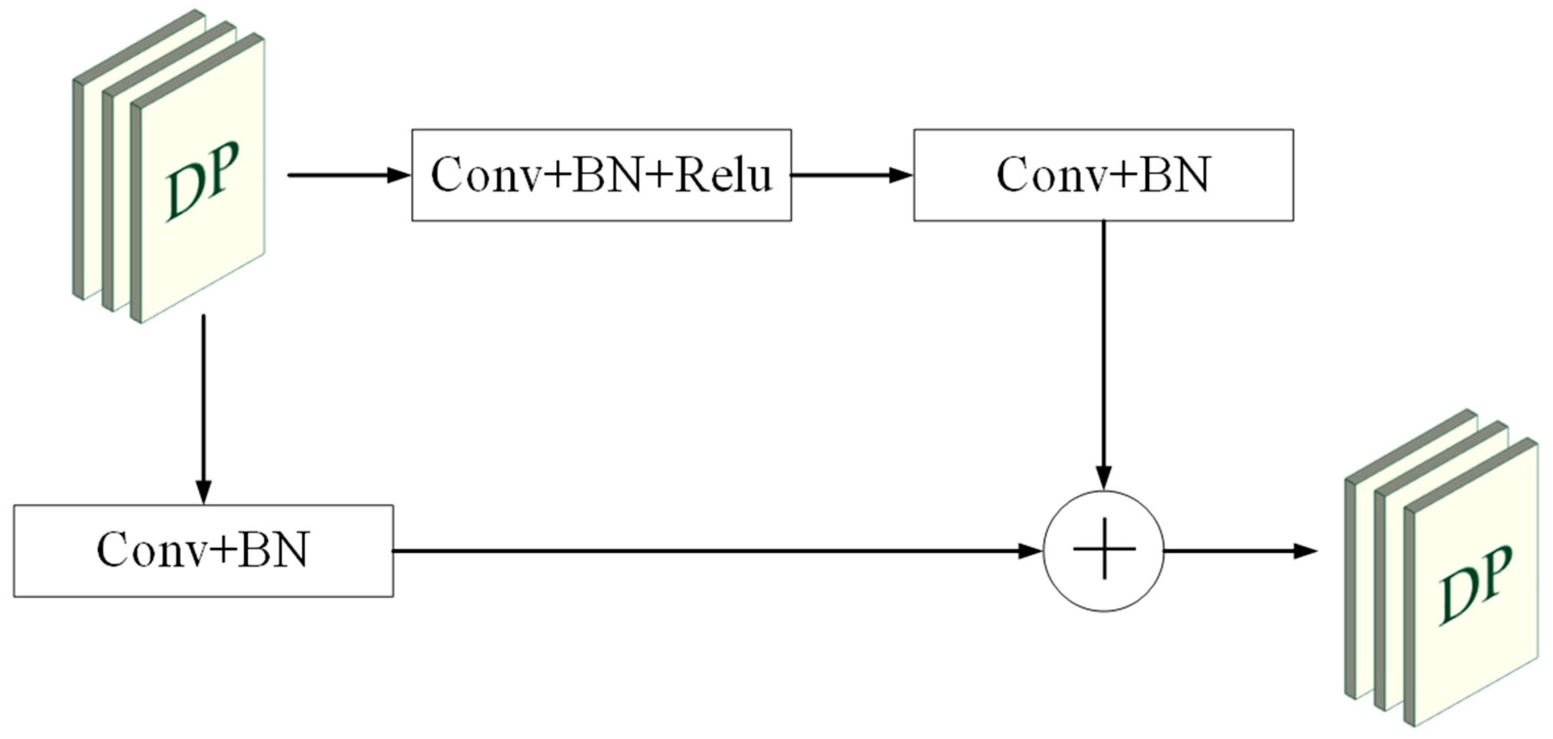 A Multi-Path Semantic Segmentation Network Based on Convolutional Attention Guidance