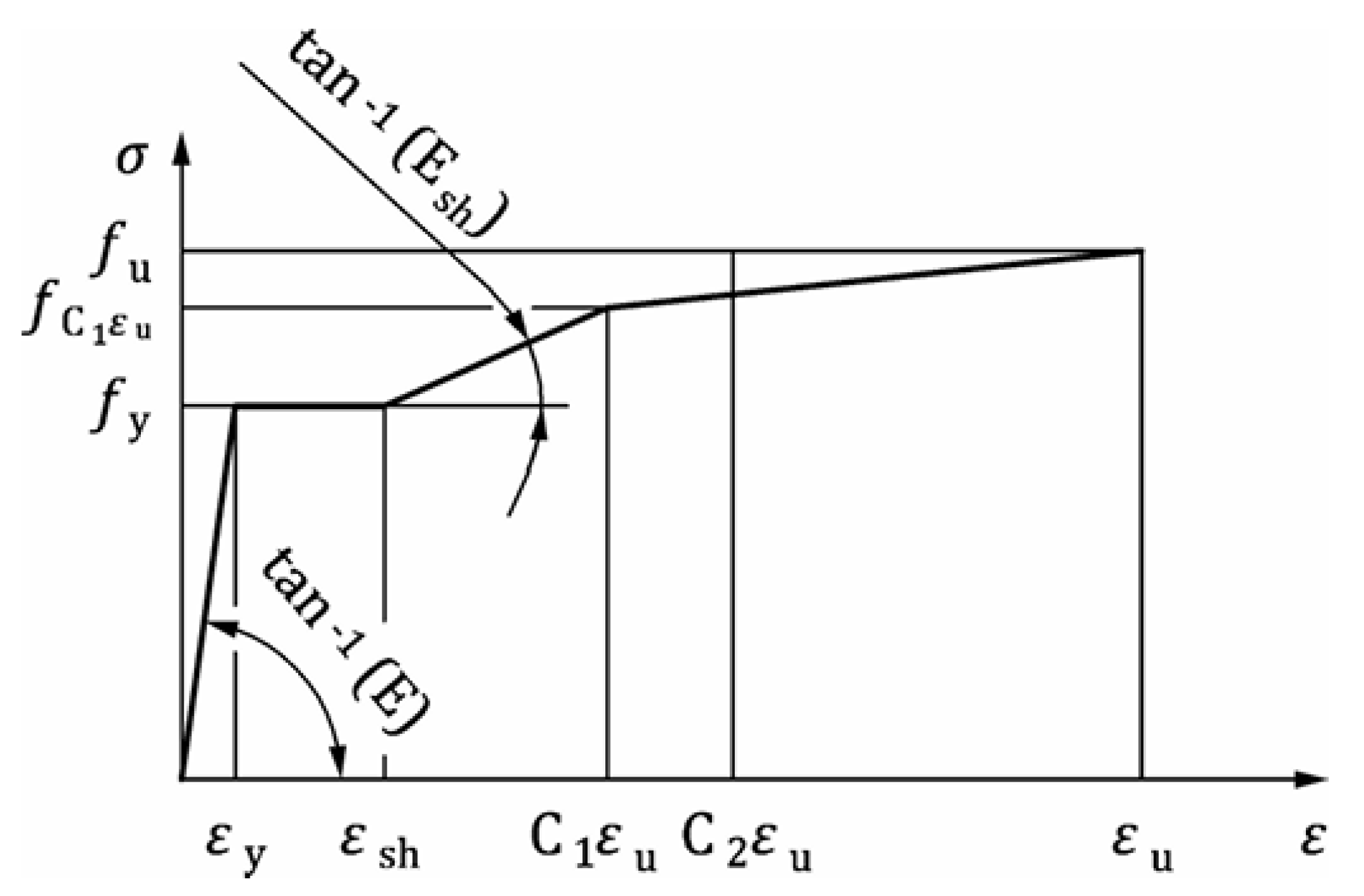 Overview of FEM-Based Resistance Models for Local Buckling of Welded ...