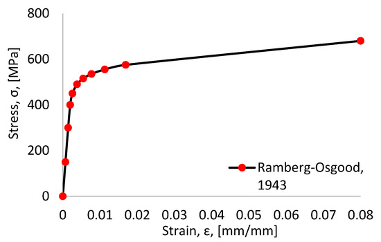 Overview of FEM-Based Resistance Models for Local Buckling of Welded ...