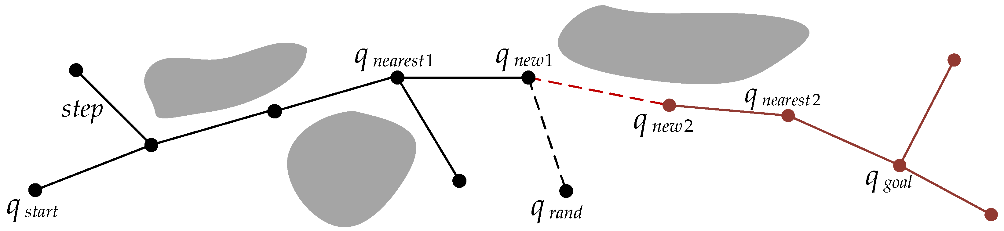 Efficient Path Planning Based on Dynamic Bridging Rapidly Exploring Random Tree