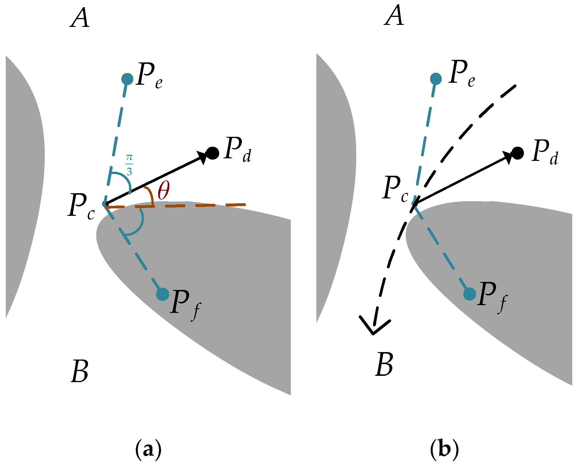 Efficient Path Planning Based On Dynamic Bridging Rapidly Exploring Random Tree