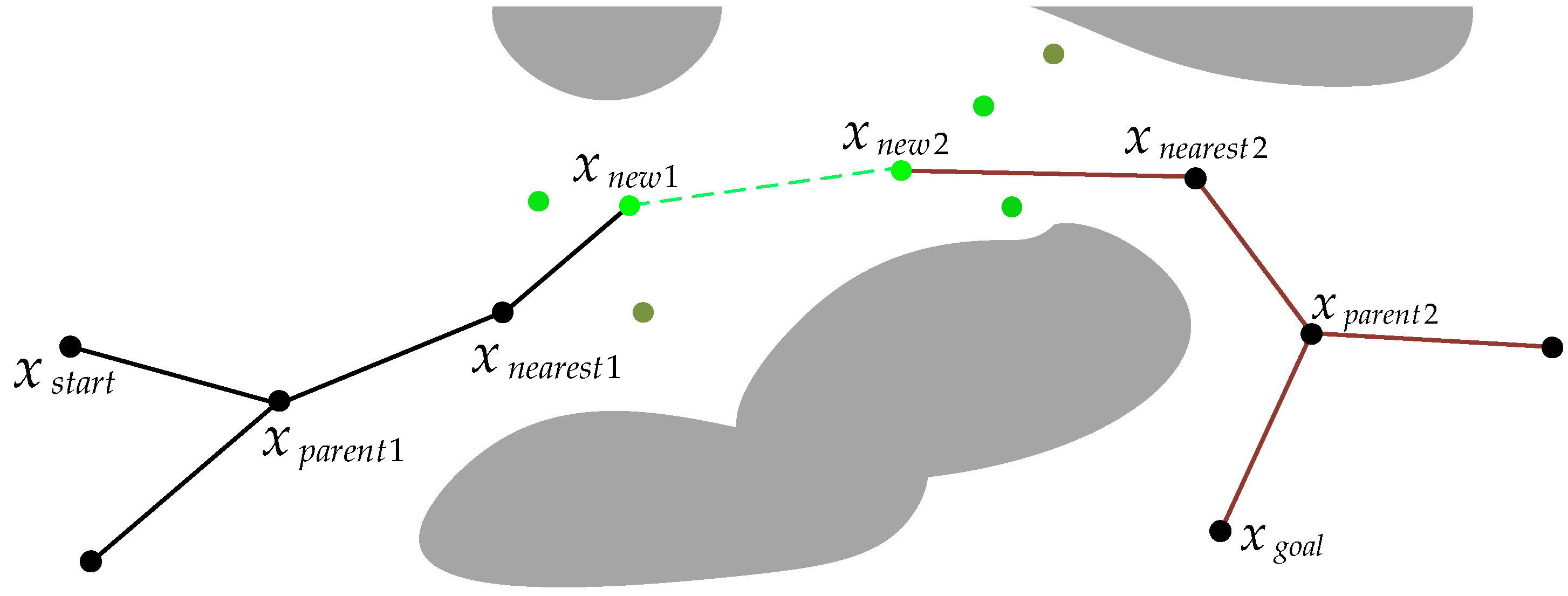 Efficient Path Planning Based on Dynamic Bridging Rapidly Exploring ...