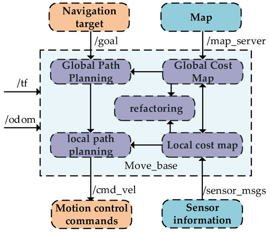 Efficient Path Planning Based on Dynamic Bridging Rapidly Exploring Random Tree