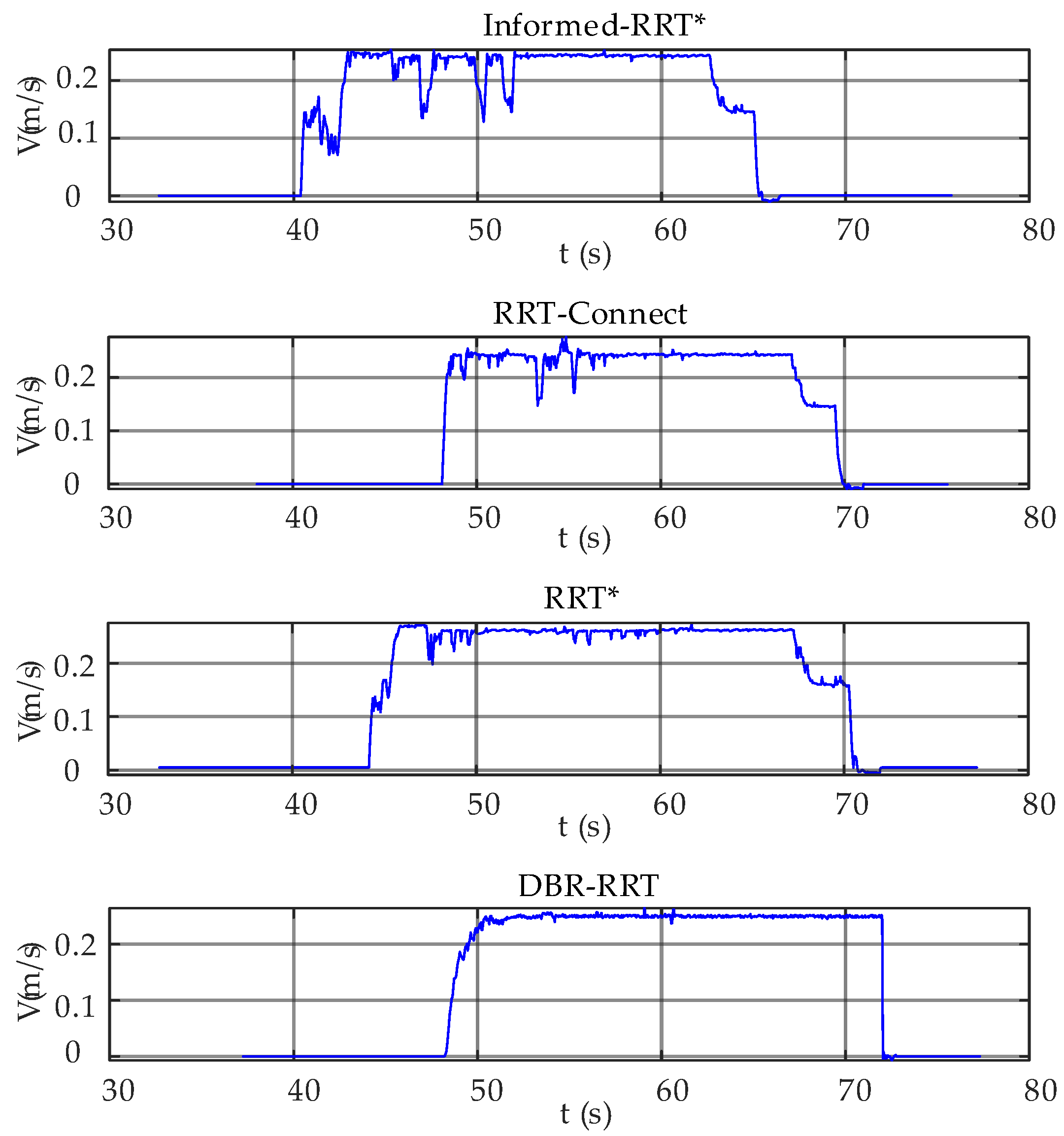 Efficient Path Planning Based On Dynamic Bridging Rapidly Exploring Random Tree