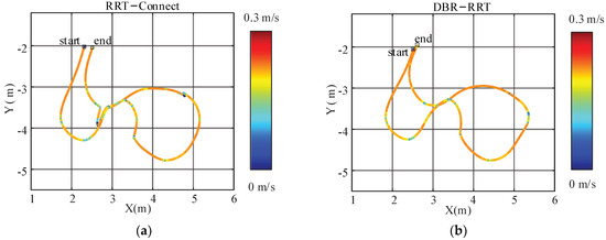 Efficient Path Planning Based on Dynamic Bridging Rapidly Exploring ...