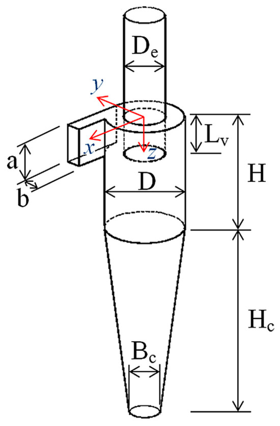 Multi-Objective Optimization of Cyclone Separators Based on Geometrical Parameters for ...