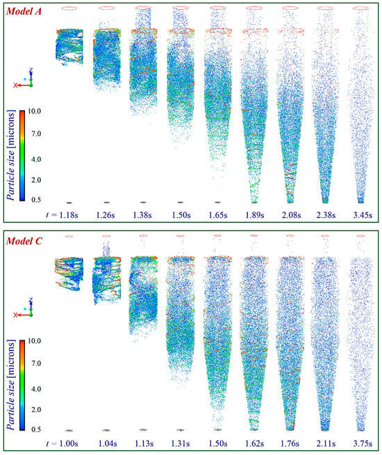 Multi-Objective Optimization of Cyclone Separators Based on Geometrical Parameters for ...