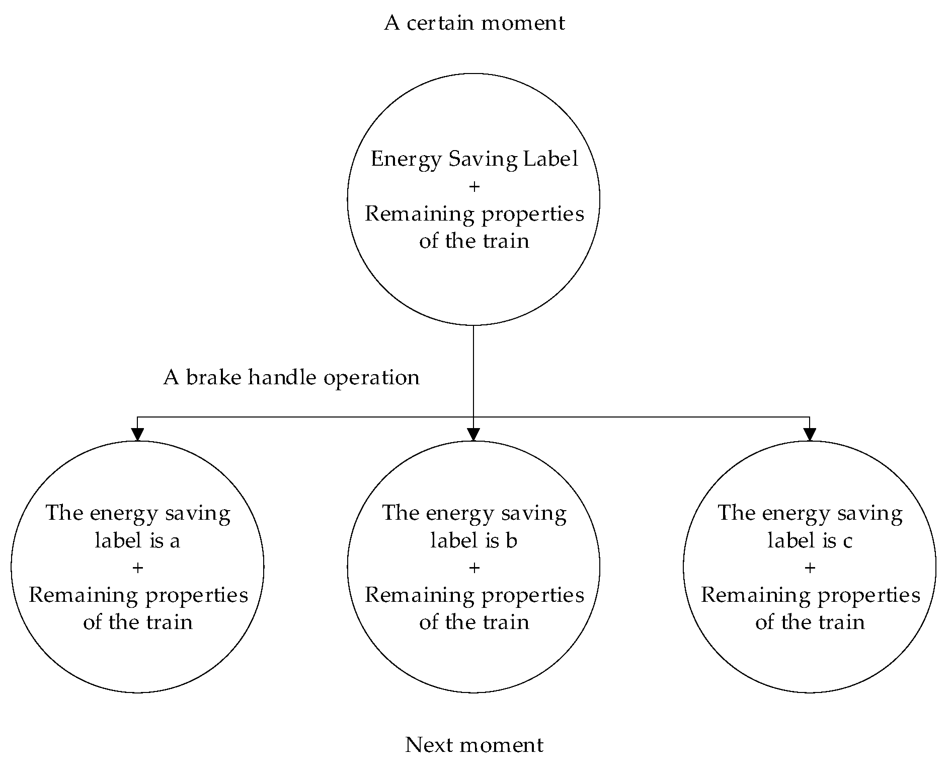 Application of Variational Graph Autoencoder in Traction Control of Energy-Saving Driving for ...