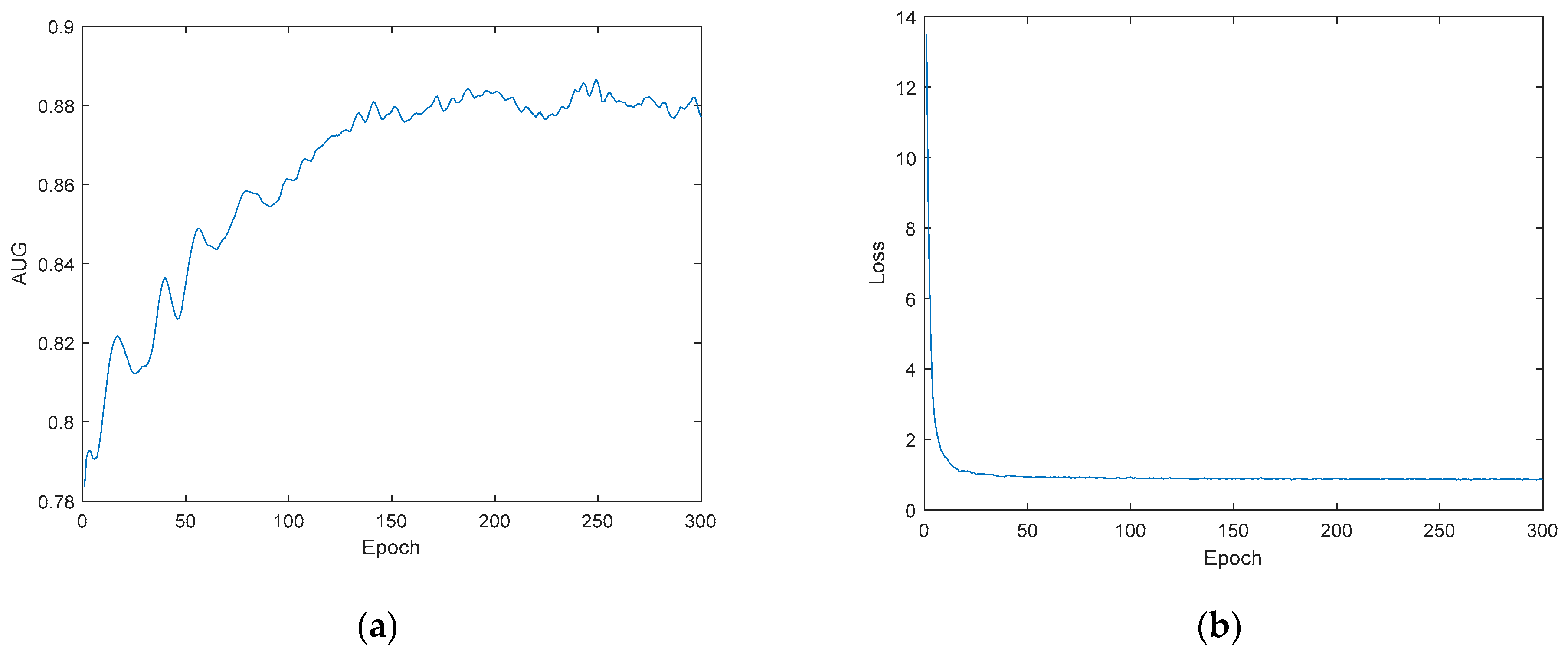 Application of Variational Graph Autoencoder in Traction Control of Energy-Saving Driving for ...