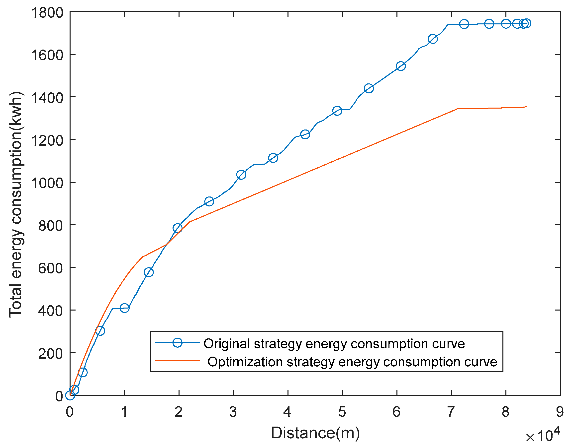 Application of Variational Graph Autoencoder in Traction Control of Energy-Saving Driving for ...
