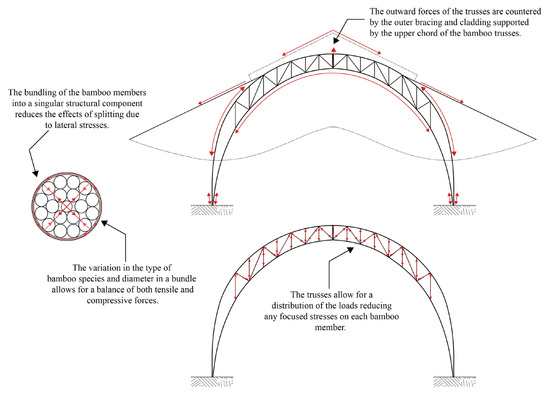 Applied Sciences | Free Full-Text | Numerical Design and Analysis of ...